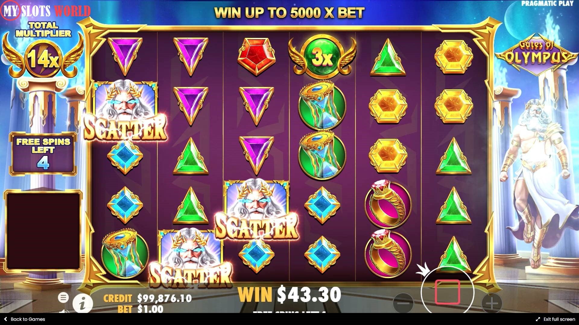 Review: Gates of Olympus Slot ⋆ My Slots World